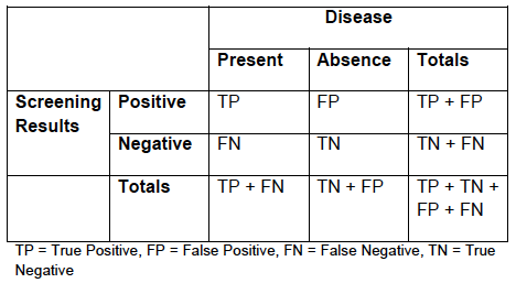 Kaplan Quiz Review