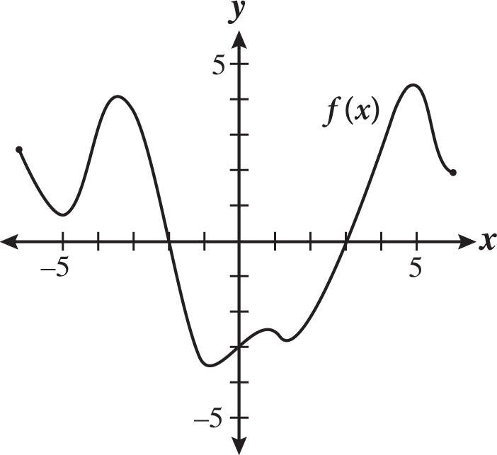 Kaplan SAT Practice Question of the Day