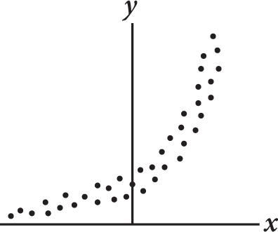 Kaplan SAT Practice Question of the Day