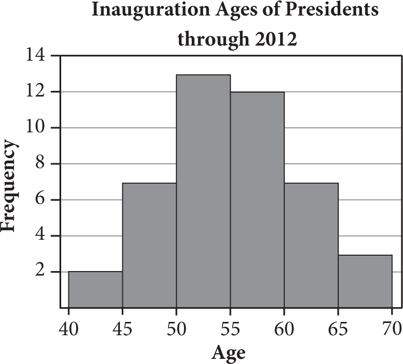 Kaplan SAT Practice Question of the Day